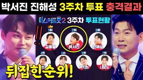 미스터트롯2 떠나는님아 박서진 3주차 온라인 응원 투표 톱7 뒤집힌 충격순위 김용필 1위 박서진 2위 진해성 3위 Youtube