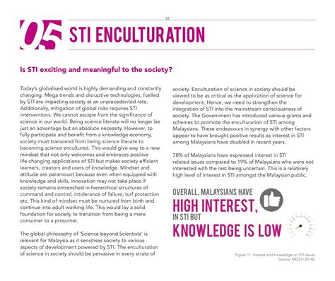 Science Outlook Exec Summary Penerbitan Page 24 Flip Pdf Online Pubhtml5