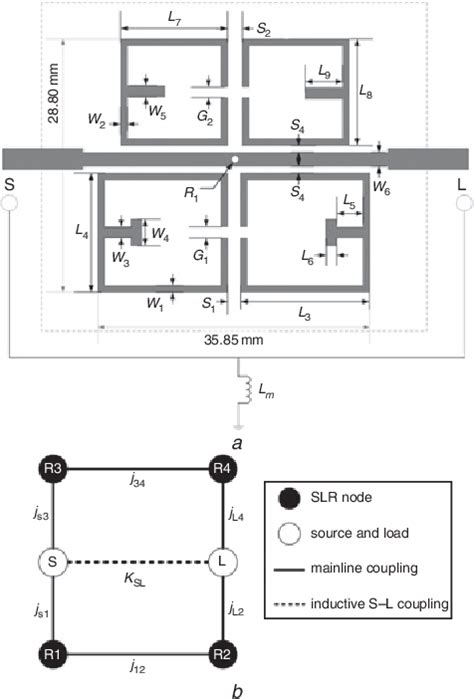 Table 1 From Quad Band Bpf Based On Slrs With Inductive Source And Load