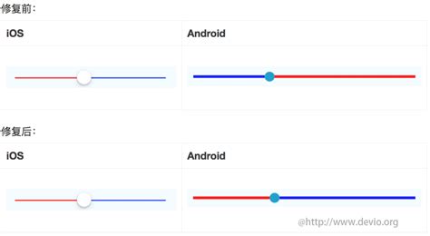 React Native050开发指导 Crazycodeboy的技术博客官网crazycodeboydevio专注移动技术开发androidandios、flutter开发