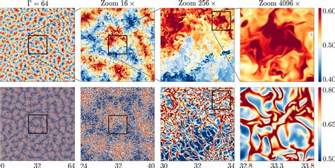 Superstructures In Turbulent Thermal Convection Gauss Centre For Supercomputing E V