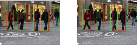 Figure 4 From Single Camera Pedestrian Tracking Semantic Scholar