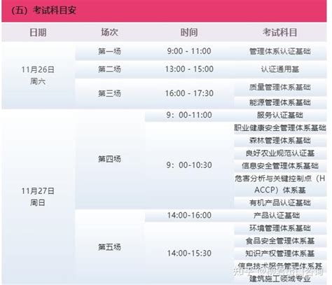中国认证认可协会关于举办2022年第2期认证人员注册全国统一考试的通知 知乎