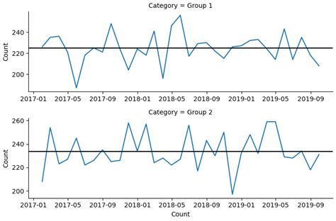 Python How To Add A Horizontal Mean Line And Annotation To Each Facet