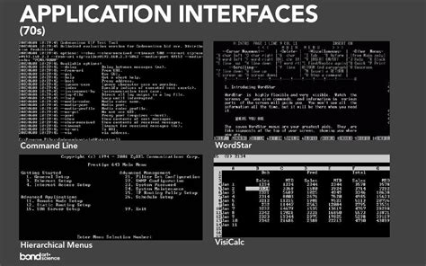 application interfaces 70s command line