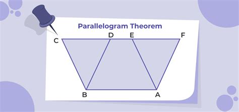 parallelogram properties formulas types and theorem geeksforgeeks