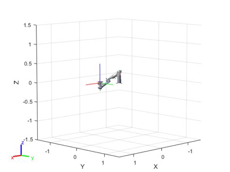 Generate Code For Inverse Kinematics Computation Using Robot From Robot
