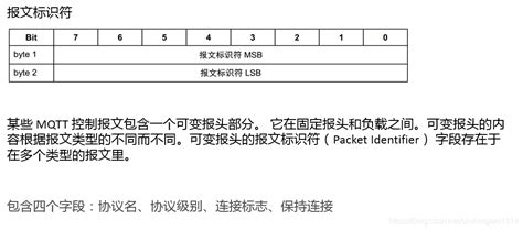 Mqtt简介之三(5) Mqtt协议 报文标识符 Csdn博客 Mqtt简介之三(5) Mqtt协议 报文标识符 Csdn博客