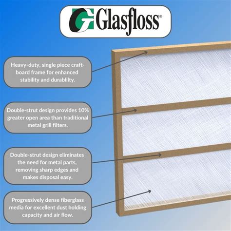 10x20x1 Air Filter Glasfloss Gds Series Disposable 4 Pack