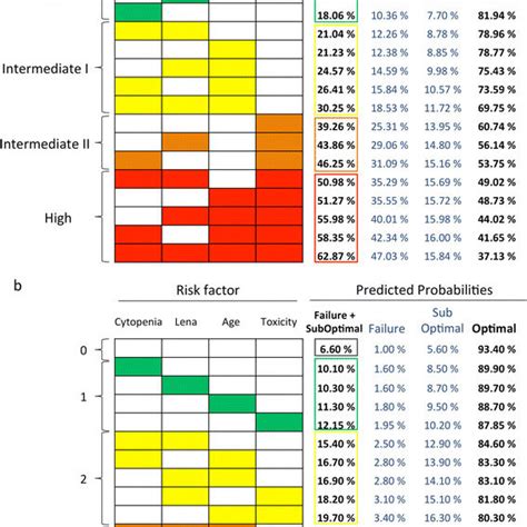 Ordinal Logistic Regression Model Download Table