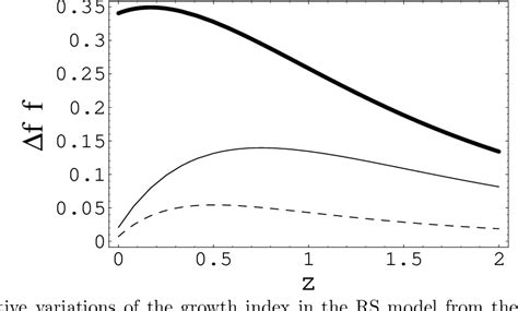 Figure 1 From The Peculiar Velocity Field In A Quintessence Model Semantic Scholar