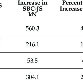 Calculation Of Shear Capacity Download Scientific Diagram