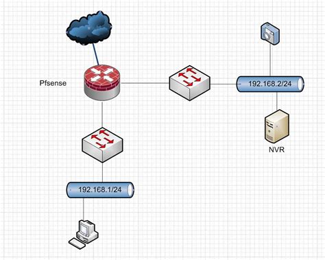 NVR Causing Network Speed Netgate Forum