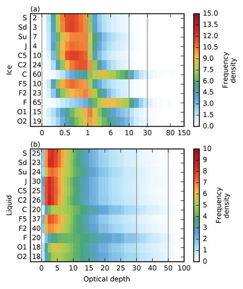 Acp An Automated Cirrus Classification Acp An Automated Cirrus Classification