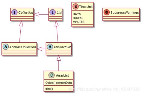 Idea安装plantuml插件graphviz环境foncen的博客 Csdn博客