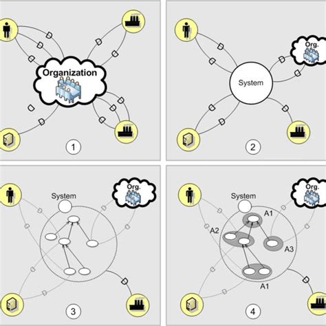 Sample Cms Drawn By Non Technical Stakeholders Download Scientific