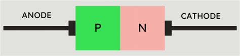 Understanding Photodiodes Working Principles And Applications Part 1
