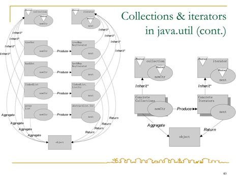 Ppt Object Oriented Modelling In Lepus3 And Class Z Powerpoint Presentation Id442073