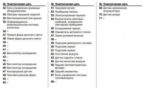 Предохранители шевроле круз и реле с описанием назначения и схемами ...