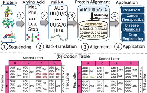 Figure 1 From Biohd An Efficient Genome Sequence Search Platform Using