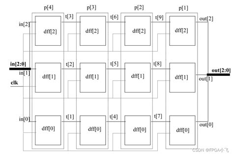 40，verilog 2005标准篇：门和开关实例端口说明verilog中端口一个圈啥意思与门 Csdn博客