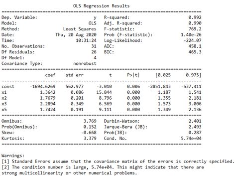 用 Python 进行多元线性回归分析（附代码） Csdn博客