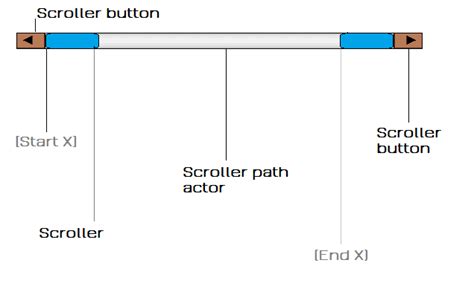 Page Screen Scroller Horizontal Page Screen Scroller Horizontal