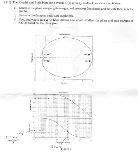 the nyquist and bode plots for a system g s in un