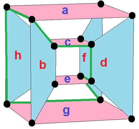 Complex Polygon