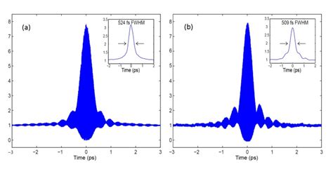 Second Order Interferometric Autocorrelation Traces Of The Pulse A