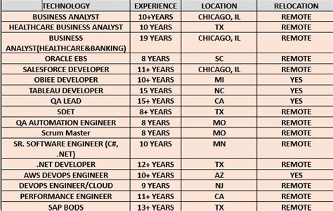 Aparna Reddy Posted On Linkedin