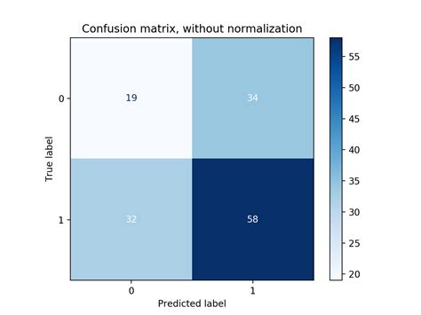 Bug In Chosing Colors For Labels In Plotconfusionmatrix · Issue