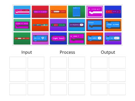 Input Process Or Output Group Sort