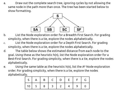 Solved Consider The Following State Space Graph With Initial