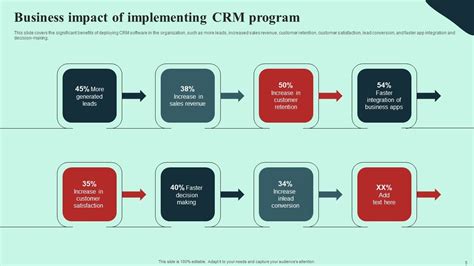 CRM Program Ppt PowerPoint Presentation Complete Deck With Slides