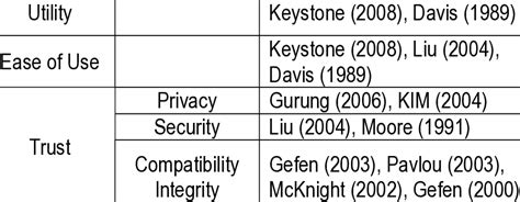Latent Variable Factor Reference Download Scientific Diagram