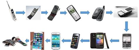 Evolución De Los Teléfonos Móviles Desde Sus Orígenes