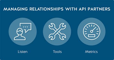 Partnership Apis Part Two Managing Relationships With Api Partners Nordic Apis
