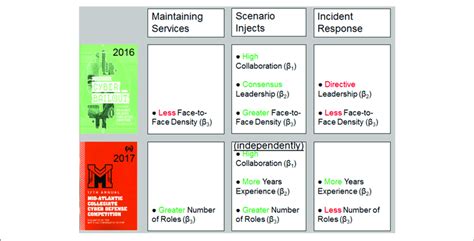 Comparison Of Bayesian Multiple Linear Regression Models Predictors