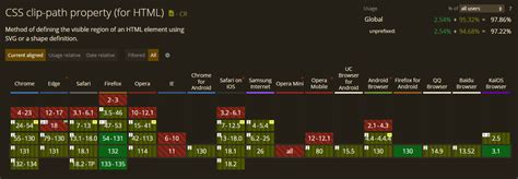 使用css 画三角形的三种方法 Milankundea 博客园