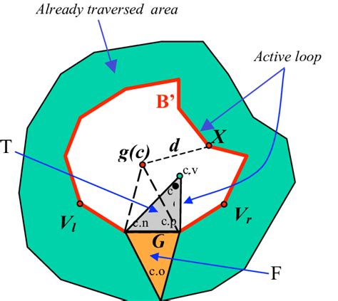 Connectivity Guessed By Parallelogram Prediction Download Scientific Diagram