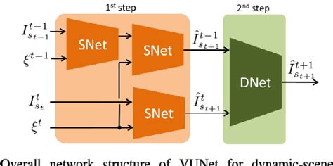 vunet dynamic scene view synthesis for traversability estimation using