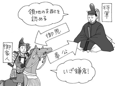 【やさしい歴史用語解説】「御恩と奉公」 戦国ヒストリー