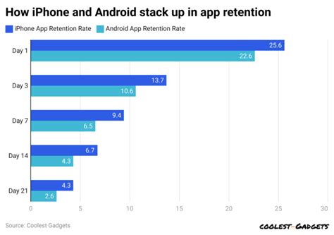 IPhone Statistics By Users Revenue And Usage 2025