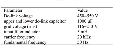 Table Iii From A Novel Modulation Method Based On Model Prediction