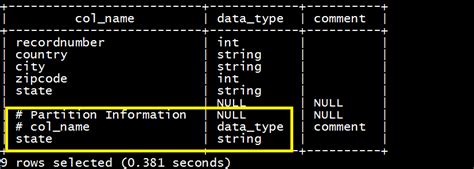 Apache Hive Archives Page 3 Of 5 Spark By Examples