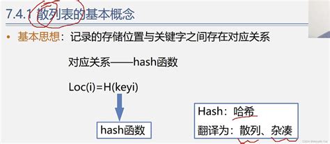 算法与数据结构 查找 散列表的查找散列表中的同义词和非同义词 Csdn博客