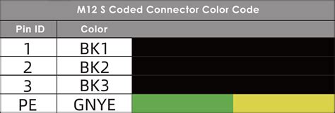 Everything About M Connector Coding Coding Chart Pinout OFF