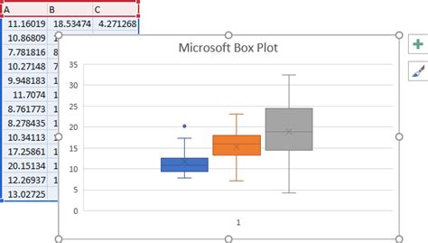 a comparison of peltier tech and excel box plots peltier tech