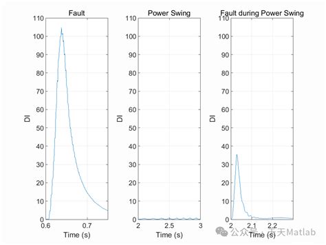 【继电器】基于泰勒级数展开的样本估计和误差计算方法提高继电器的功率摆幅检测性能研究附matlab代码 Csdn博客
